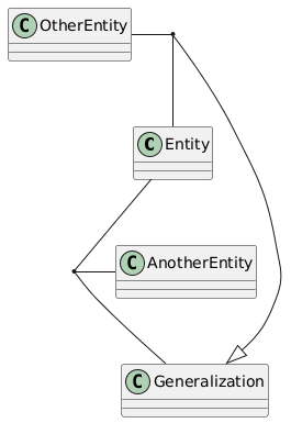 PlantUML script for inheritance - Stack Overflow