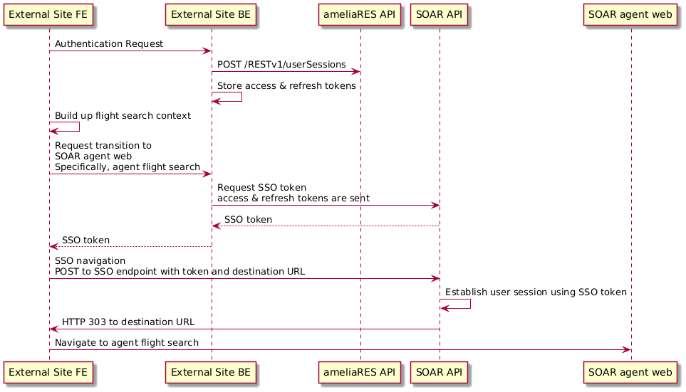Direct Flight Search (SOAR agent web Integration) - InteliSys Service Desk Documentation ...